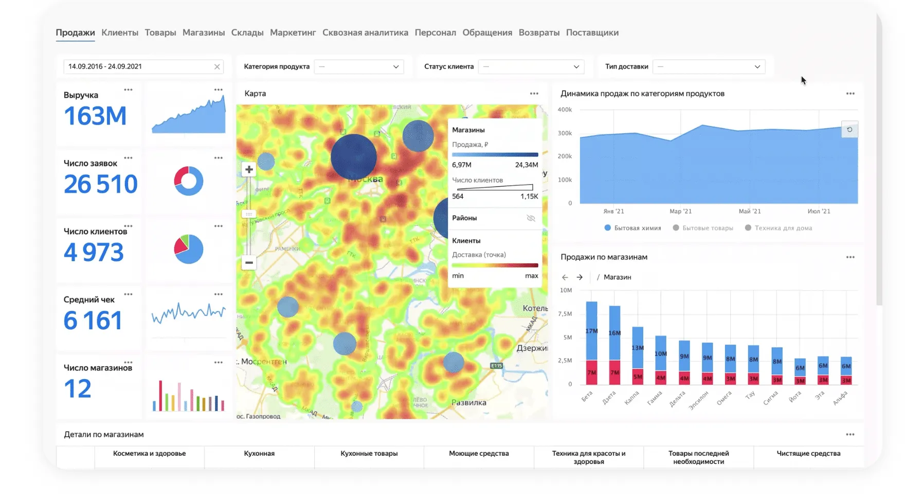 Yandex Datalens | Визуализация данных от Yandex Cloud